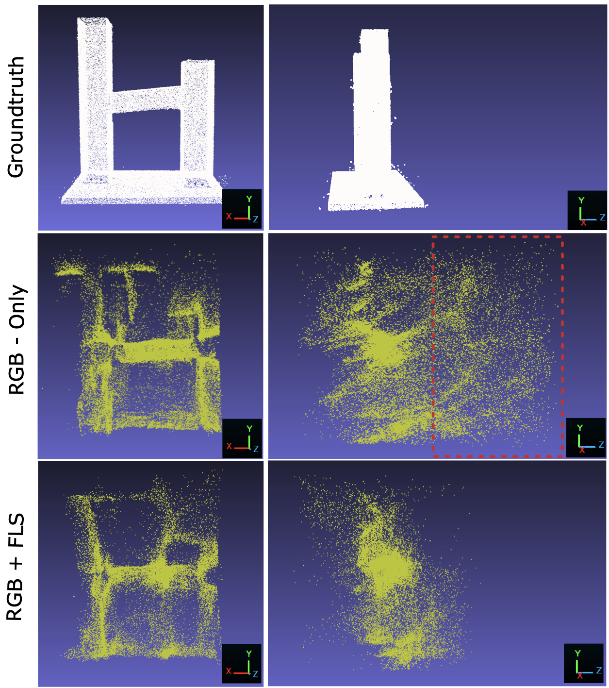 Z-Splat: Z-Axis Gaussian Splatting for Camera-Sonar Fusion